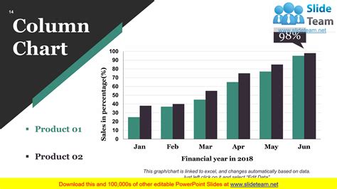 Value Chain Analysis Process Steps And Approaches PowerPoint Presentation Slides PDF