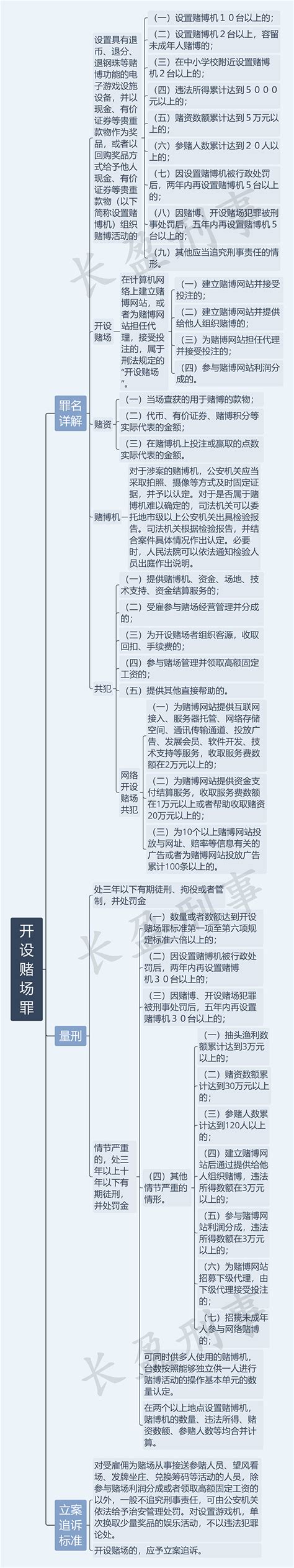 开设赌场罪 长盈刑事律师团队