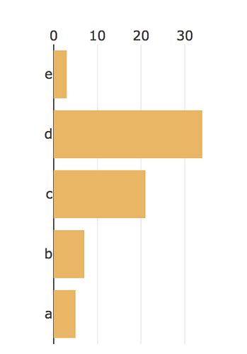 Mirror Axis Lines Ticks And Data 📊 Plotly Python Plotly Community