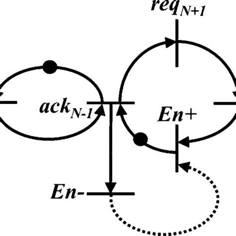 Formal Specification Of Stage Controller Download Scientific Diagram