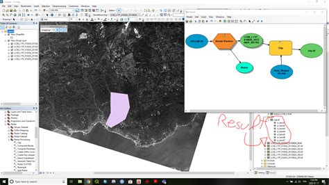 How To Clip Multiple Rasters With A Polygone Shapefile Using Model