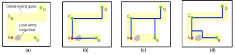Initial Detailed Routing Contest At Ispd 2018