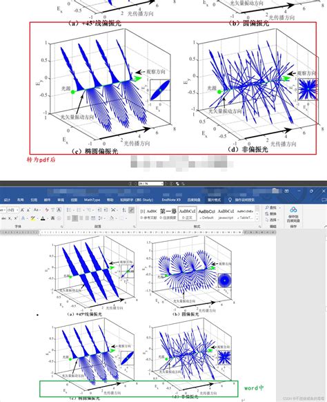 毕业论文 Word格式 大全（二） 论文一维向量表示方法 Csdn博客