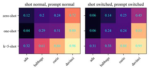 Investigating Causal Understanding In Llms — Ai Alignment Forum