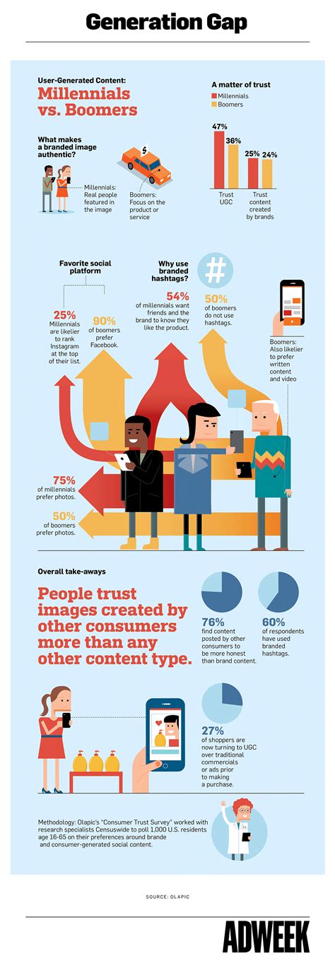 Boomers Versus Millennials Infographic Emerce