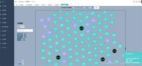 计算机毕业设计hadoop大模型高考推荐系统 高考分数线预测 知识图谱 高考数据分析可视化 高考大数据 大数据毕业设计 Hadoop 深度学习大数据haochengxu2022 Ai