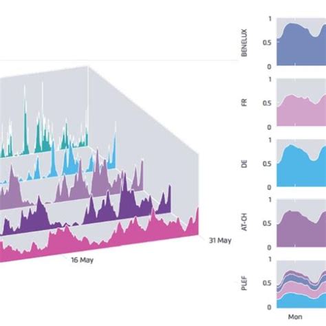 Left Time Series Of Onshore Wind Power Generation In A Simulation For