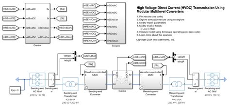 Model High Voltage Direct Current Transmission Using Modular Multilevel