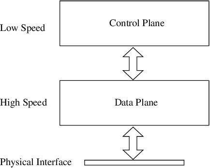Packet Processing Model In Network Processor Download Scientific Diagram