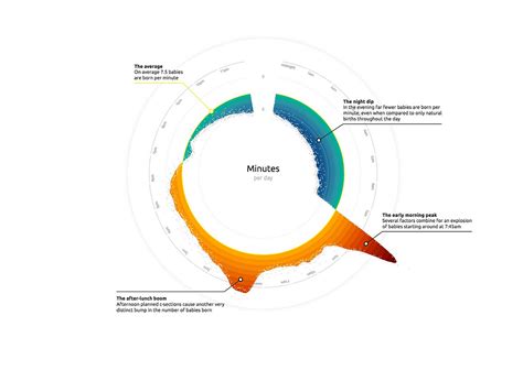 10 Data Visualization Best Practices For The Web Phpinfo