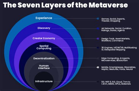 5 Actionable Ways To Improve Your Big Data Visualization Datafloq