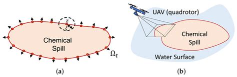 Sensors Special Issue Motion Optimization And Control Of Single And Multiple Autonomous