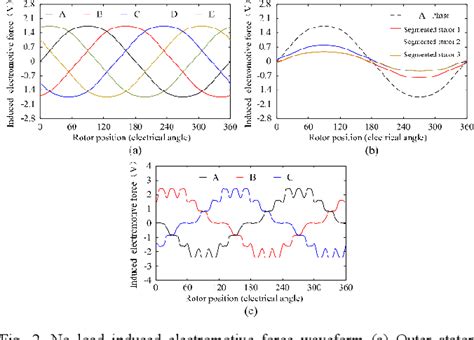 Figure 2 From Improved Db Dtfc System For The Segmented Outer Stator