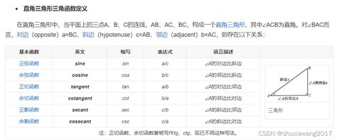 三角函数回忆：三角恒等式、三角曲线、三角形的边角关系 三角函数三角形的关系 Csdn博客