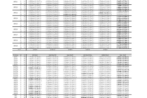 Online Continuous Variation Operator Configuration For Decomposition