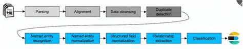 Streaming Etl With Apache Kafka In The Healthcare Industry Kai Waehner