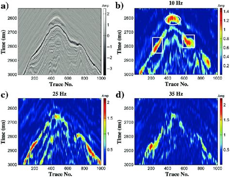 A Part Of A Real Seismic Section Including Folded Multiple Thin Bed Download Scientific