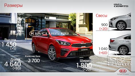 Размеры (габариты) Киа Церато 4 (Cerato 4) - Тех. характеристики и ...