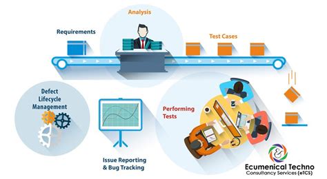 Testing Software Examples