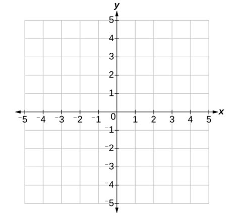 Plotting Ordered Pairs In The Cartesian Coordinate System College Algebra