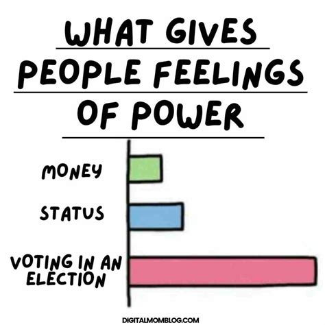 Best Vote Memes 2024 Using Humor To Encourage Voting