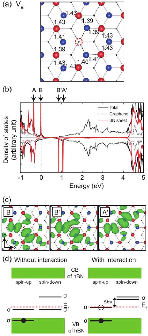 Figure 4 From Interlayer Coupling Enhancement In Graphenehexagonal