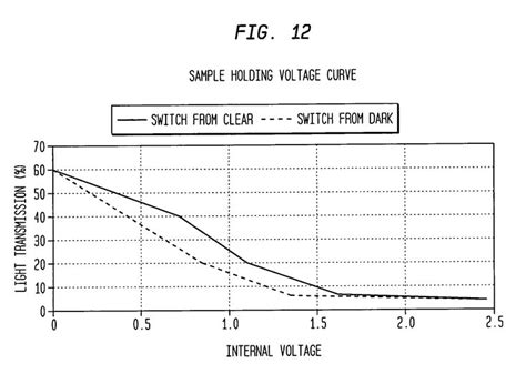 Us7133181b2 Control System For Electrochromic Devices How To Apply Control System System