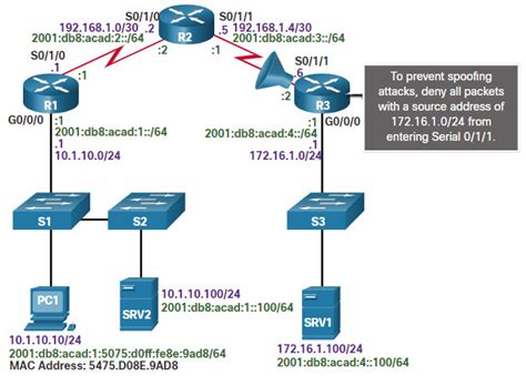 CCNA 3 V7 0 Curriculum Module 12 Network Troubleshooting