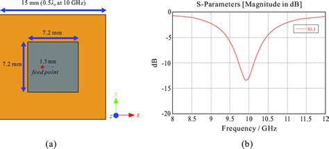 single element information used for conformal array characteristic