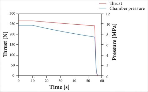 Hydrostatic Pe Pipeline Pressure Testing Type 2 Britewater Specialist Water Hygiene Company