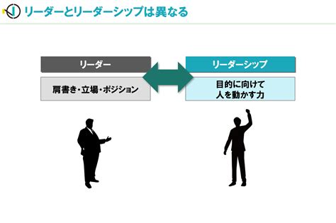 これからの時代に求められるリーダーシップの本質 メソッド 株式会社newone