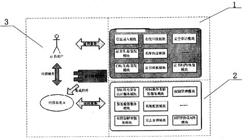 Application Service System Based On Sm2 Algorithm Eureka Patsnap