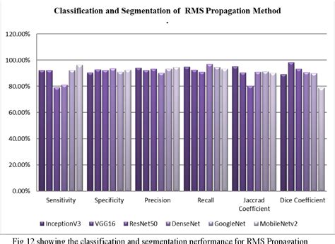 Table 8 From Effective Plate Object Segmentation And Recognition By
