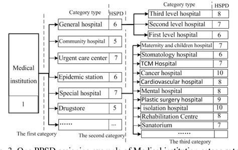 Figure 3 From A Generalization Based Poi Query Privacy Preserving Scheme Semantic Scholar