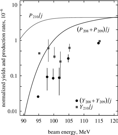 Figure 1 From Performance Of Francium Ion Sources Semantic Scholar