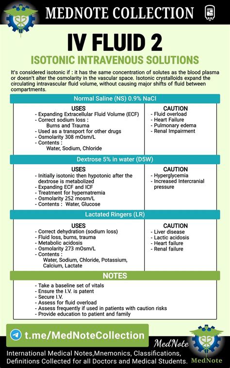 Iv Fluid 2 Isotonic Intravenous Solutions Artofit
