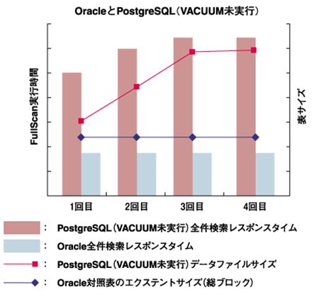 ThinkIT 第8回PostgreSQLの適用範囲を考える ベンチマークテスト 3 3