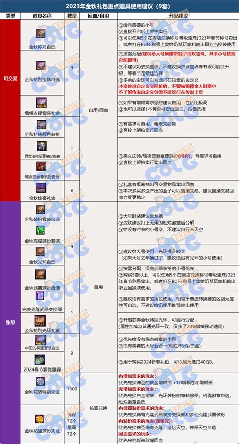 Dnf2023国庆套怎么回血dnf2023国庆套回血攻略3dm网游