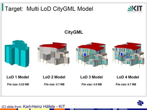 citygml extension for bim and ifc