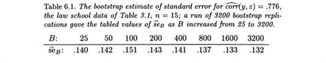 solved 6 9 generate 100 bootstrap replicates of the
