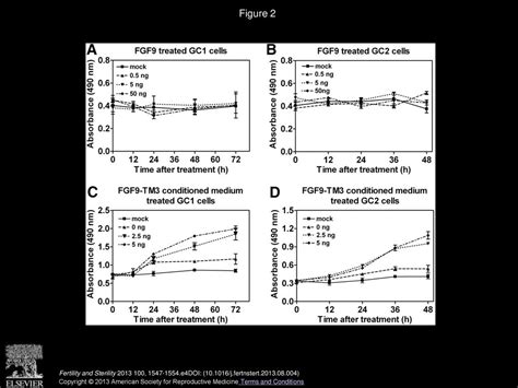 Association Of Aberrant Expression Of Sex Determining Gene Fibroblast