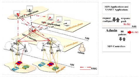 Northbound Interface Semantic Scholar