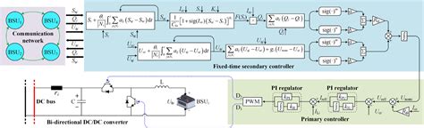 figure 2 from fixed time secondary controller for rapid state of charge