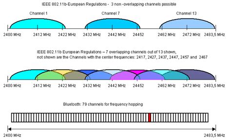 Weird Bluetooth Dropout At Darling Harbour R Sydney