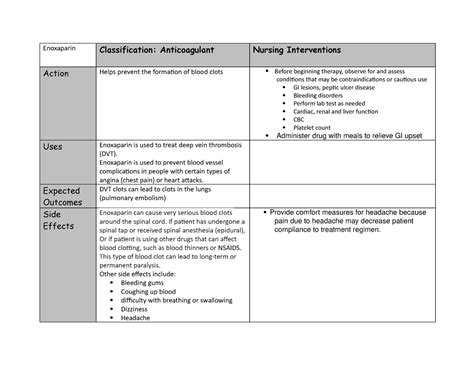 Lab Test For Enoxaparin At Brodie Bolden Blog