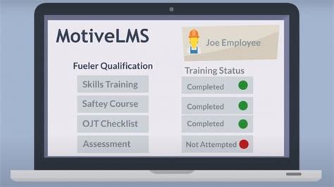Employee Qualification Management System For Regulatory Compliance Updated