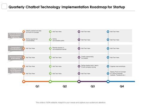Quarterly Chatbot Technology Implementation Roadmap For Startup