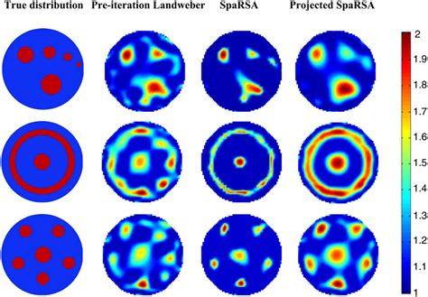 Reconstructed Images With Three Algorithms When 1 Noise Is Added Download Scientific Diagram