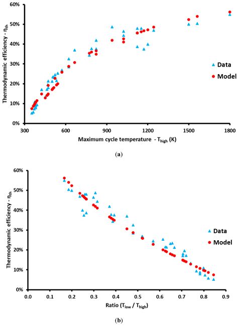 Sci Free Full Text Development Of A Semi Empirical Model For