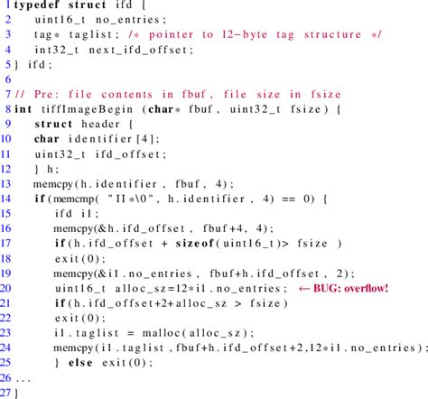 figure 1 from tiff using input type inference to improve fuzzing
